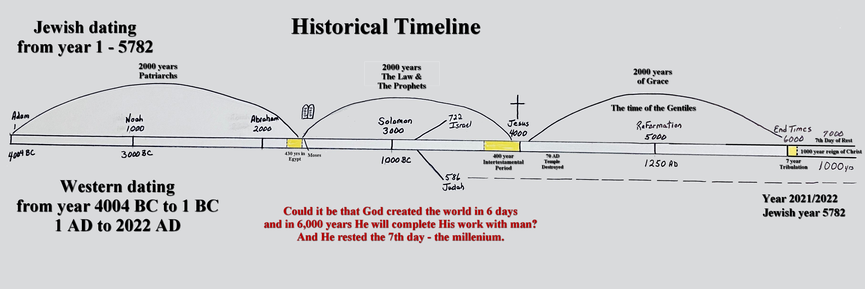 You can click on the image to download a fullsize chart.