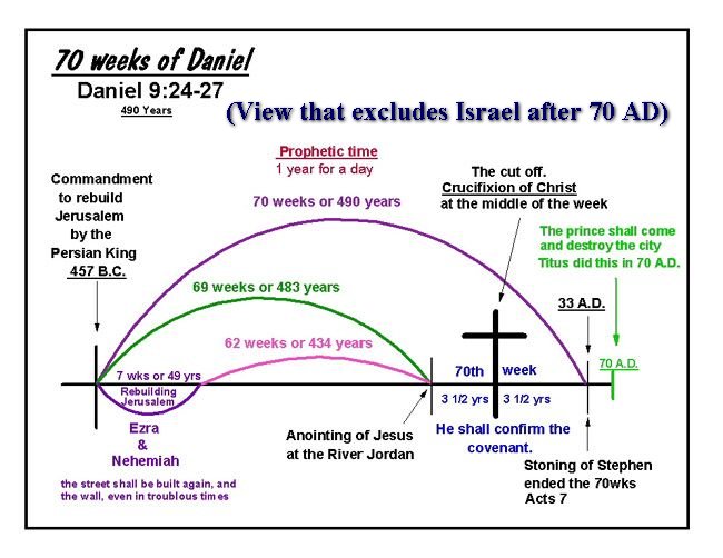 You can click on the image to download a fullsize chart.