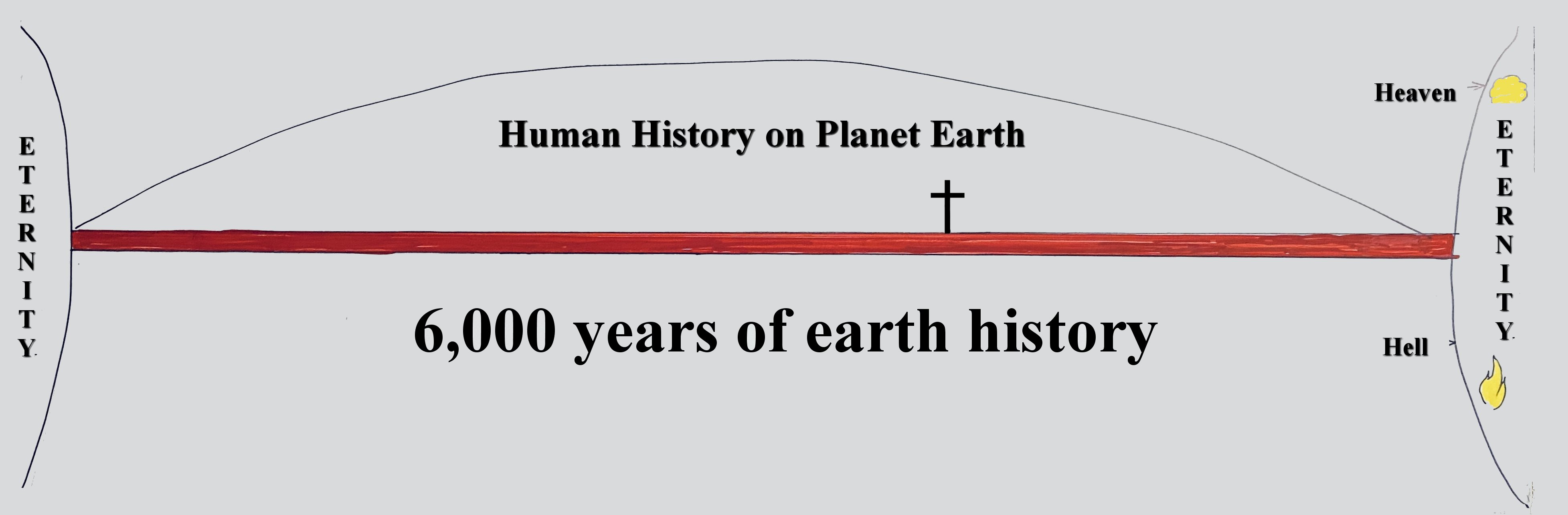 You can click on the image to download a fullsize chart.